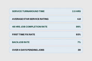 After-Sales Services for Aircon & Appliances in the Philippines