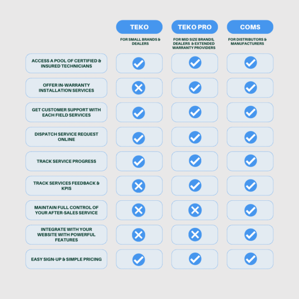 After-Sales Services for Aircon & Appliances in the Philippines
