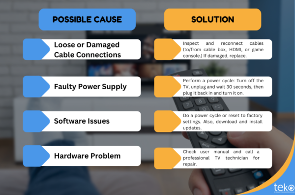 TV Black Screen with Sound? Here’s How to Fix It - Tips by Teko.ph